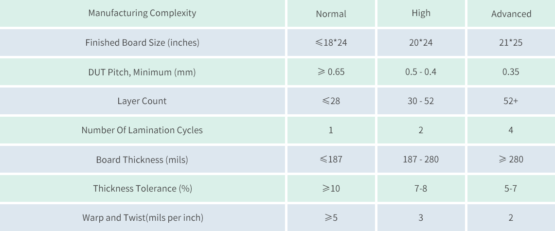 Load Board | 兴森科技